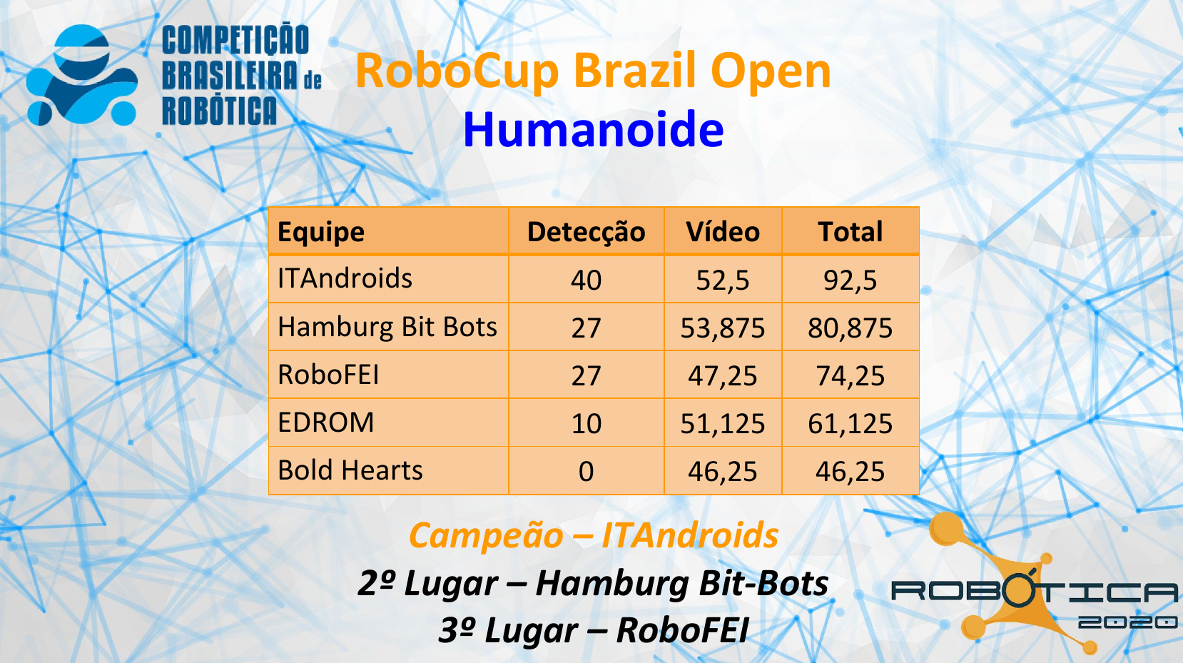 Second place in the Brazil Open – Hamburg Bit-Bots
